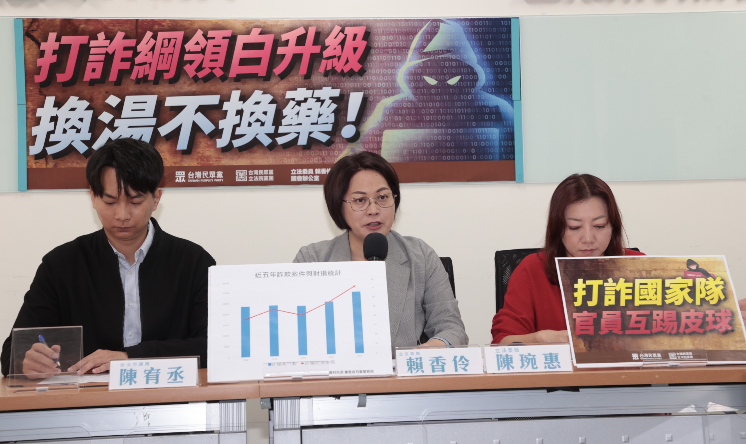 詐騙案屢創新高 民眾黨團:政府才是最大詐騙集團 卡特 Kater